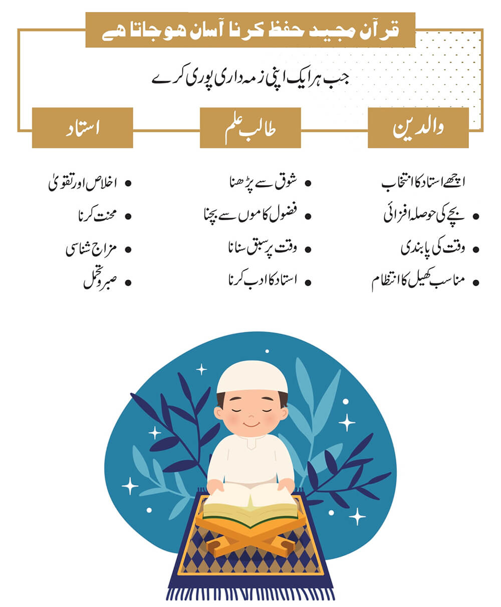 Noorani Qaida – Al-Qalam Institute